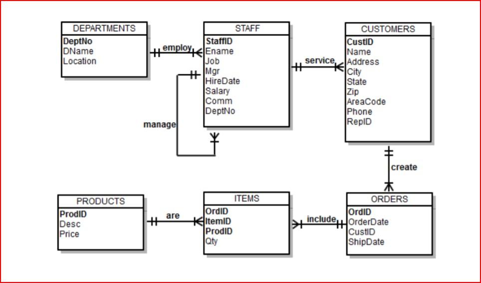 Solved Display the employee name, department number, and all | Chegg.com