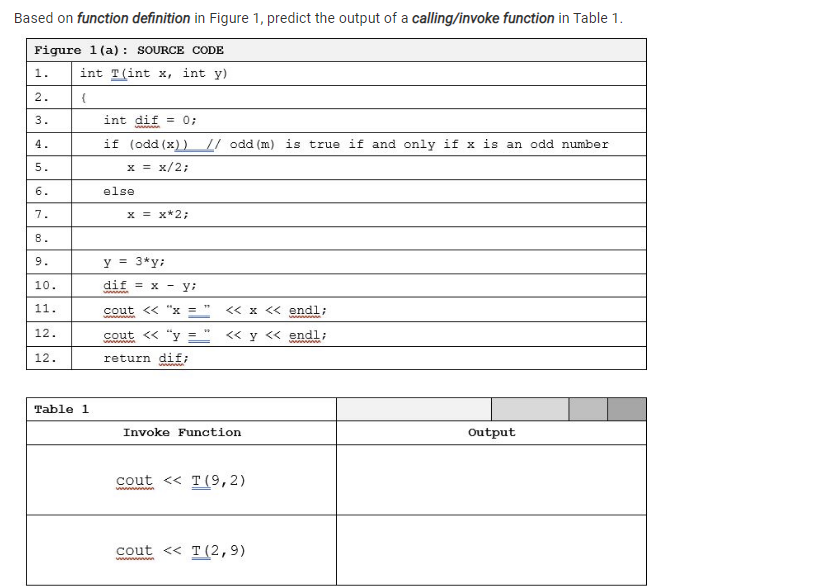 Solved Based on function definition in Figure 1, predict the | Chegg.com