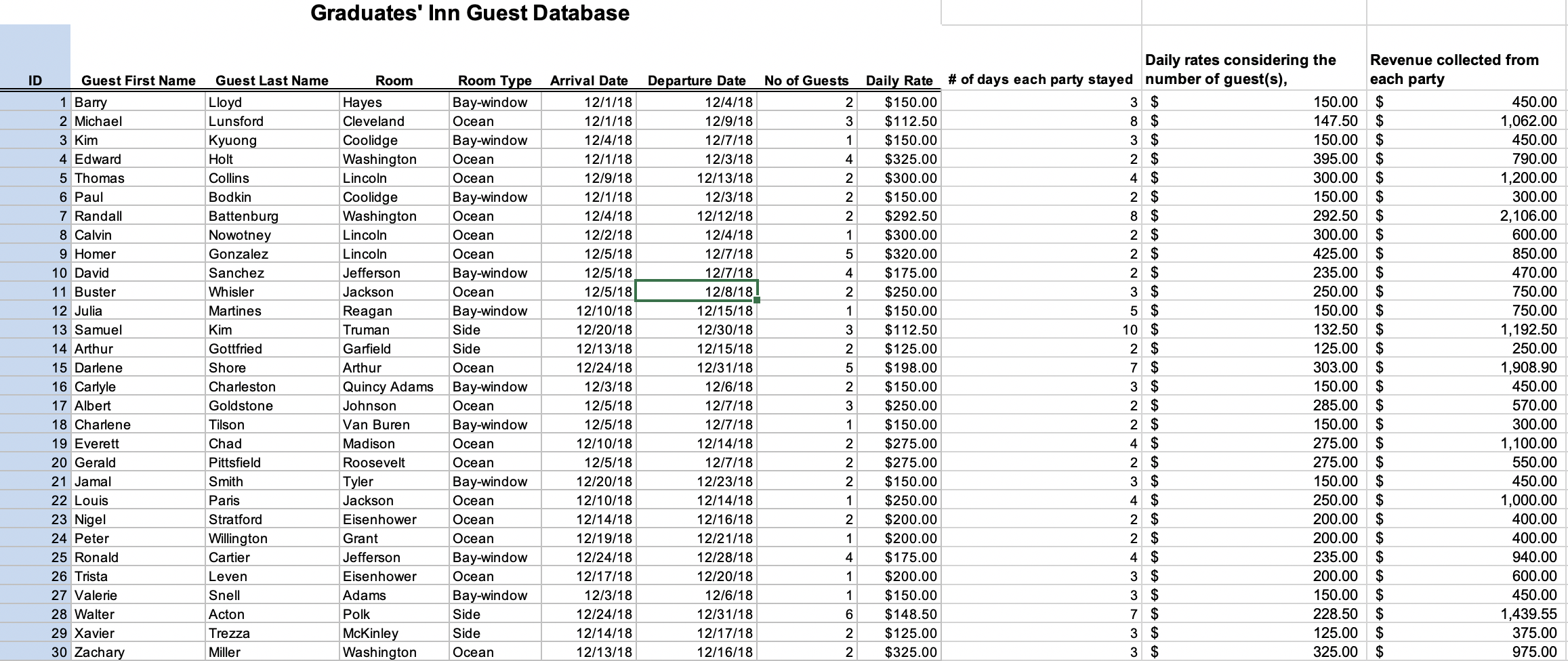 Solved 1. When categorizing the total revenue by room type, | Chegg.com