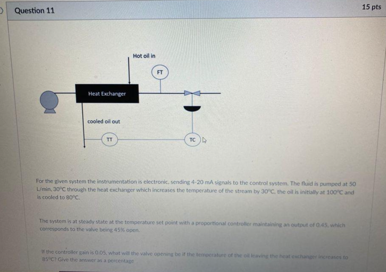 Solved For the given system the instrumentation is | Chegg.com