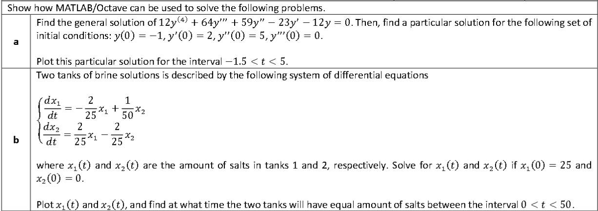 Solved Show how MATLAB/Octave can be used to solve the | Chegg.com