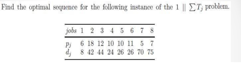 Solved Find the optimal sequence for the following instance | Chegg.com