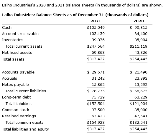 Solved c. Calculate 2020 and 2021 net operating working | Chegg.com