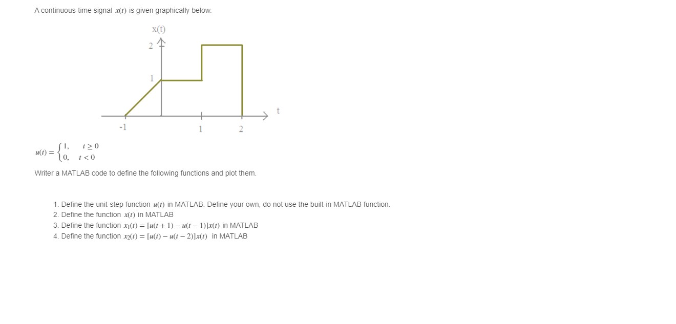 Solved A continuous-time signal x(t) is given graphically | Chegg.com