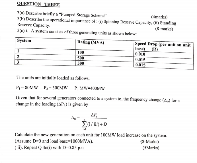 Solved QUESTION ONE 1(a) Define the terms: (i) Droop. (ii) | Chegg.com