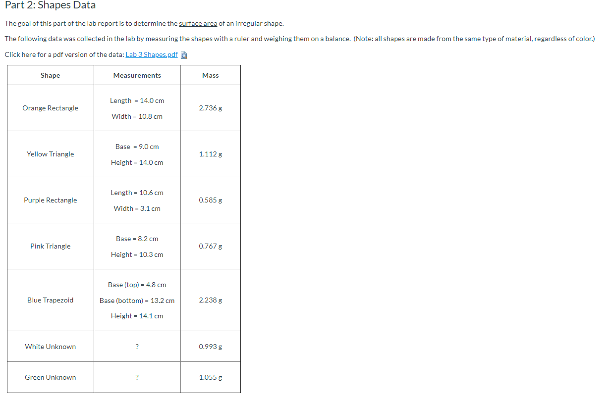 Part 2: Shapes Data The goal of this part of the lab | Chegg.com