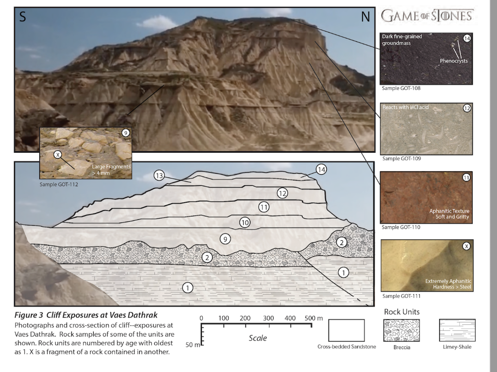 Solved Figure 4 Columnar Sections Across Essos Rock Units | Chegg.com