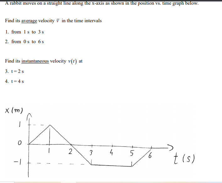 Solved A rabbit moves on a straight line along the x-axis as | Chegg.com
