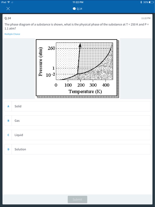 Solved The phase diagram of a substance is shown, what is | Chegg.com