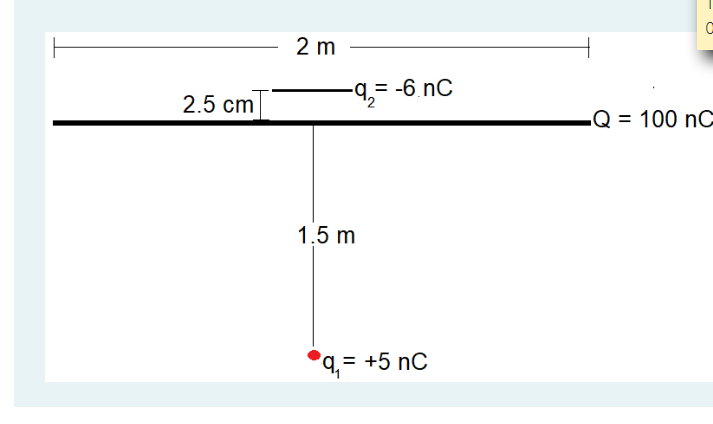 Solved A point charge q1 = +5nC is located 1.5m away and | Chegg.com