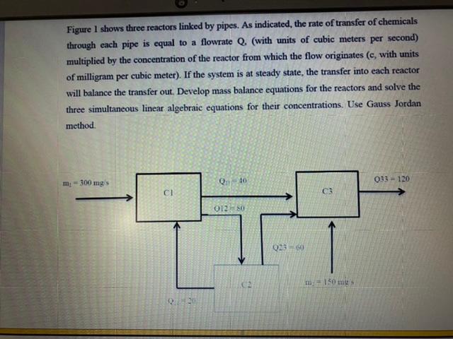 Solved Figure 1 shows three reactors linked by pipes. As | Chegg.com