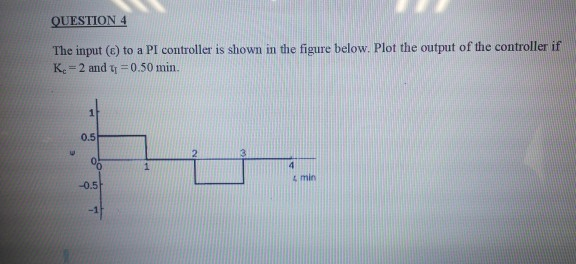 Solved QUESTION 4 The input (E) to a PI controller is shown | Chegg.com