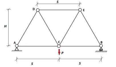Solved The goal of this project is to develop an Excel sheet | Chegg.com