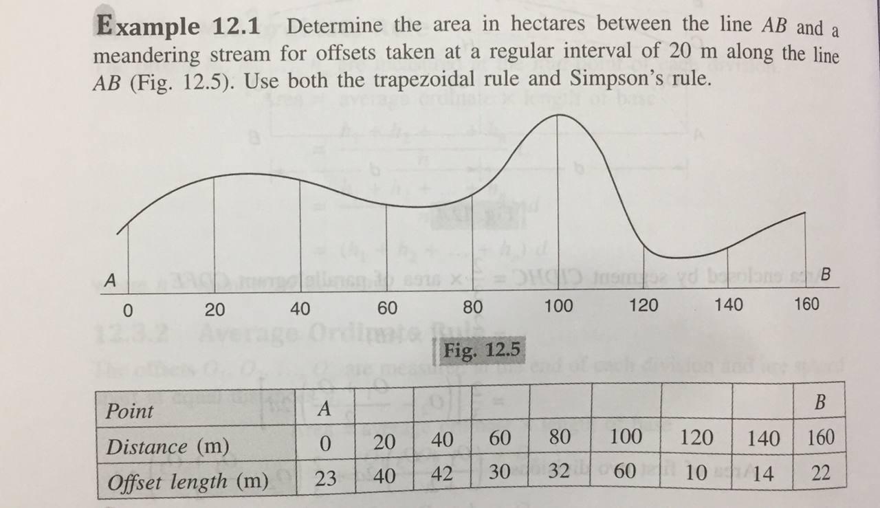 Solved Example 12.1 Determine the area in hectares between | Chegg.com