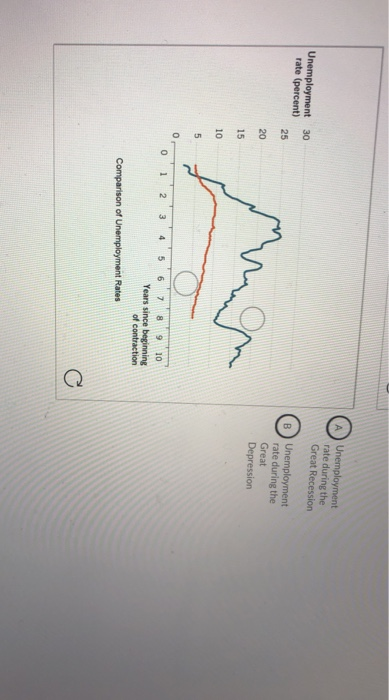 Solved The two figures below illustrate the effects of the | Chegg.com