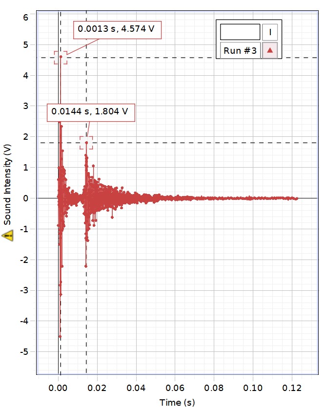 Lab 59: Speed of Sound in Air Introduction The | Chegg.com