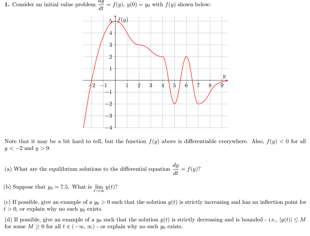 Solved 1 Consider An Initial Value Problem 