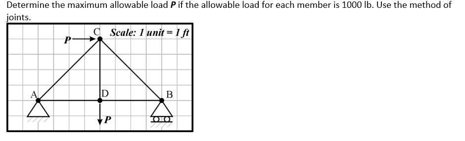 Solved Determine the maximum allowable load P if the | Chegg.com