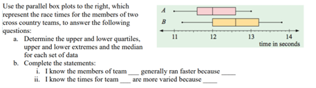 Solved Use the parallel box plots to the right, which | Chegg.com