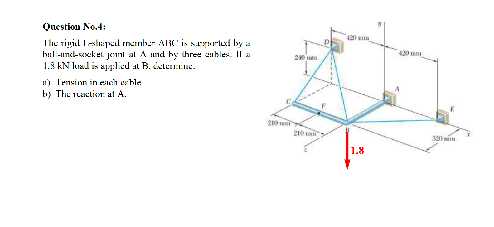 Solved The rigid L-shaped member ABC is supported by | Chegg.com