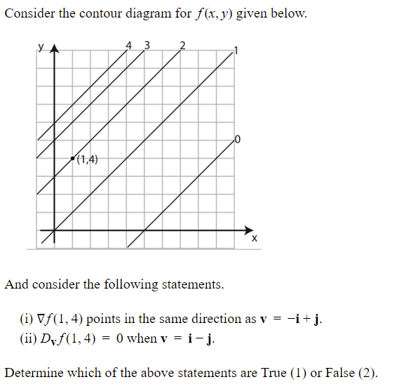 Solved Consider the contour diagram for f(x, y) given below. | Chegg.com