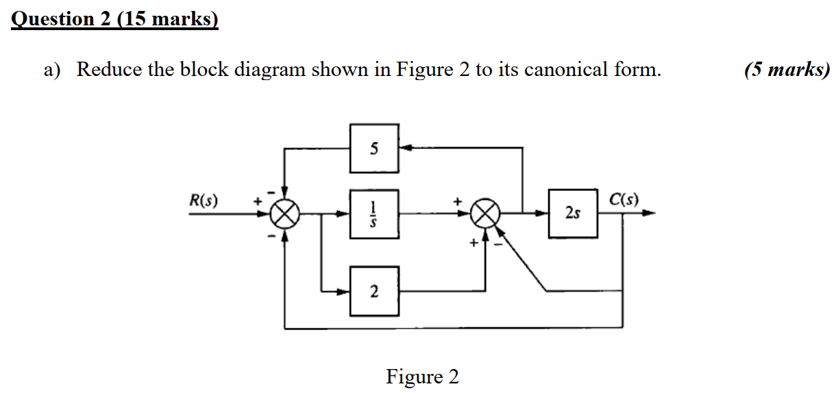 Solved a) Reduce the block diagram shown in Figure 2 to its | Chegg.com