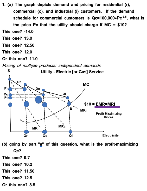 Solved 1. (a) The graph depicts demand and pricing for | Chegg.com