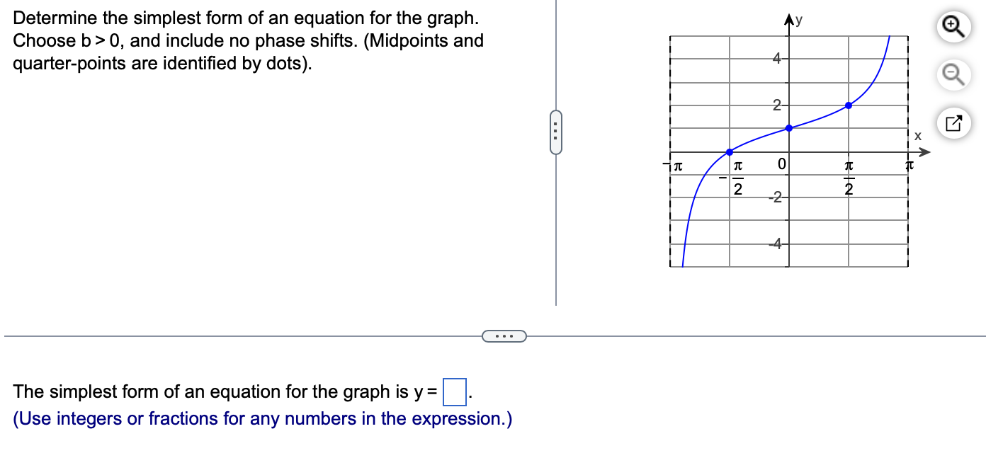 Solved Determine the simplest form of an equation for the | Chegg.com