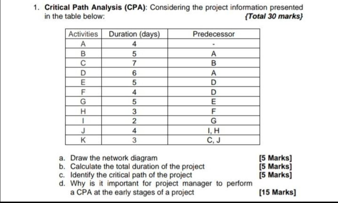 Solved 1. Critical Path Analysis (CPA): Considering the | Chegg.com