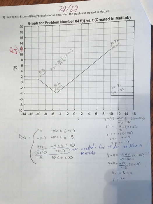 Solved 5) 20points) Using the function from #4, evaluate the | Chegg.com