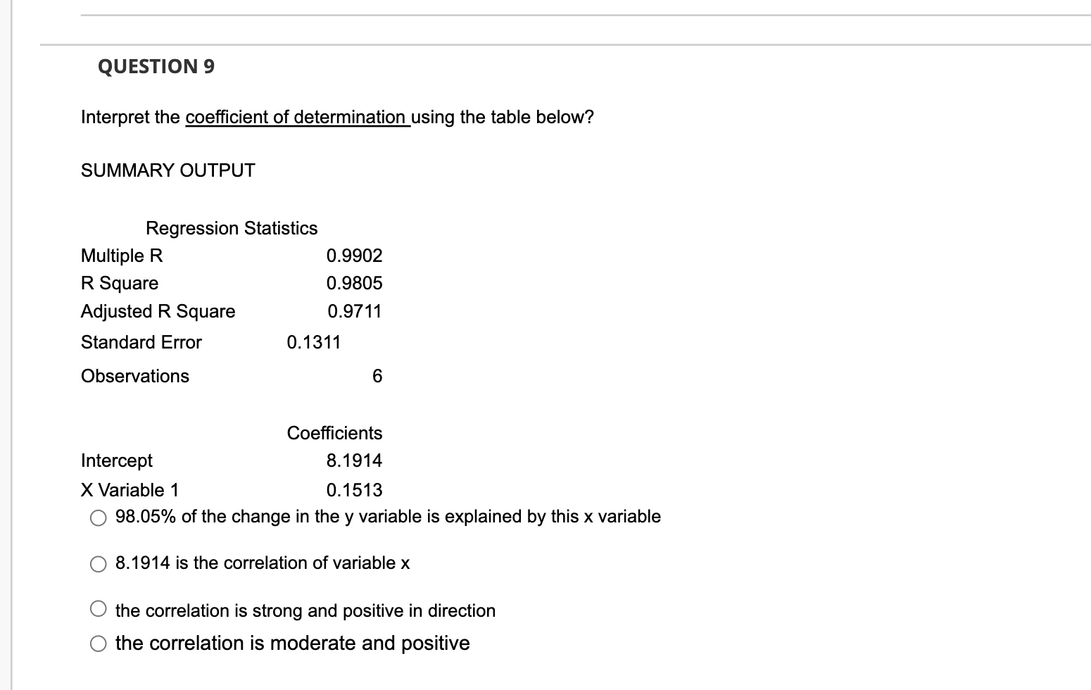 Solved QUESTION 9 Interpret the coefficient of determination | Chegg.com