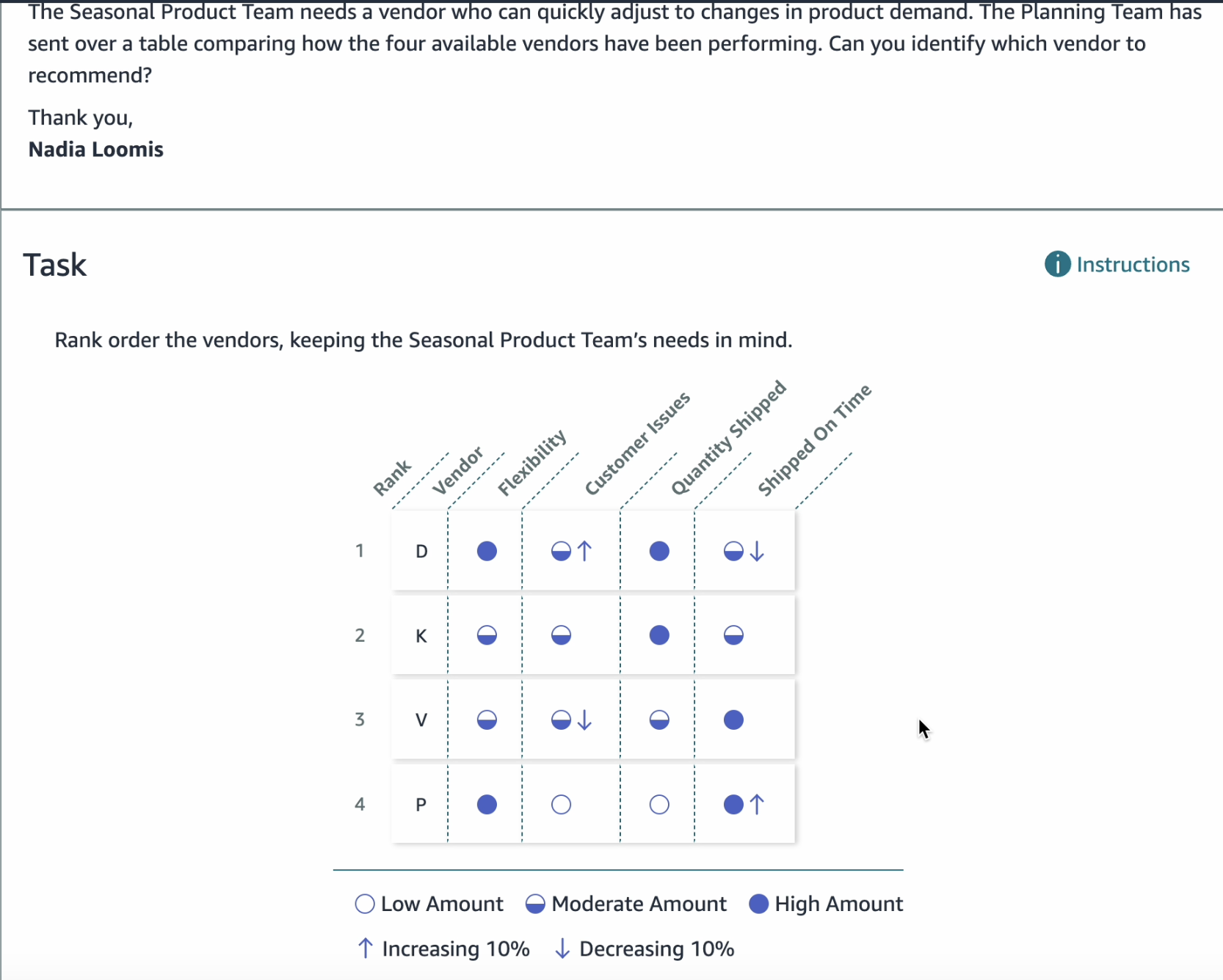 The Seasonal Product Team Needs A Vendor