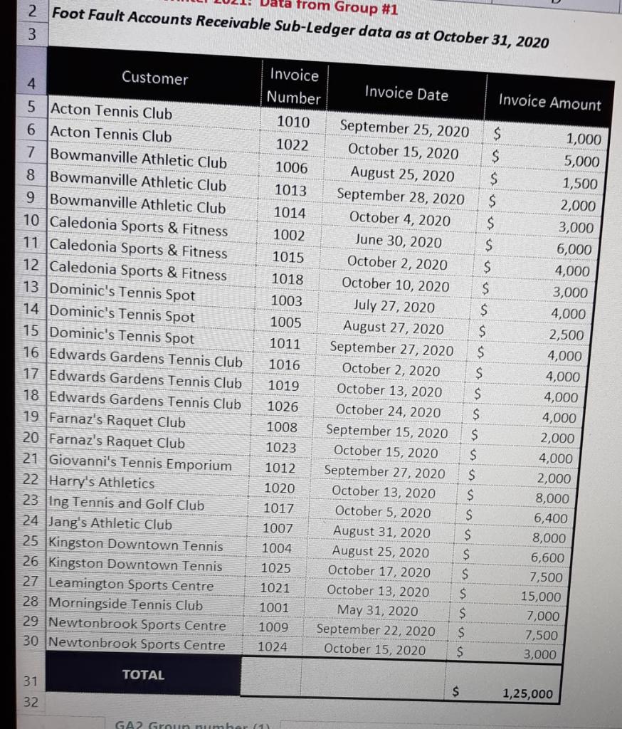Solved As part of substantive testing, Michele Teper starts | Chegg.com
