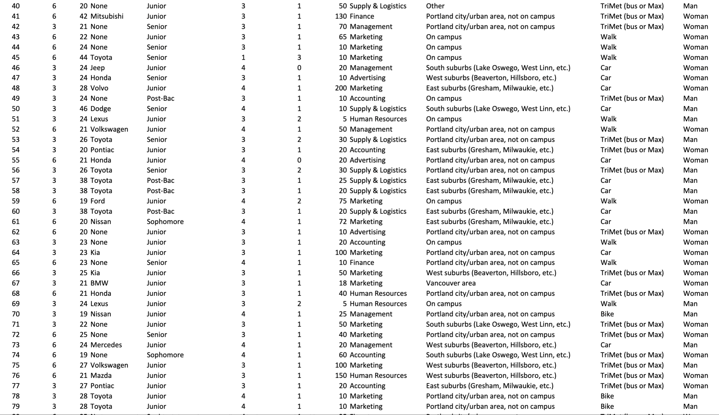Below is an excel file, please explain the formulas | Chegg.com