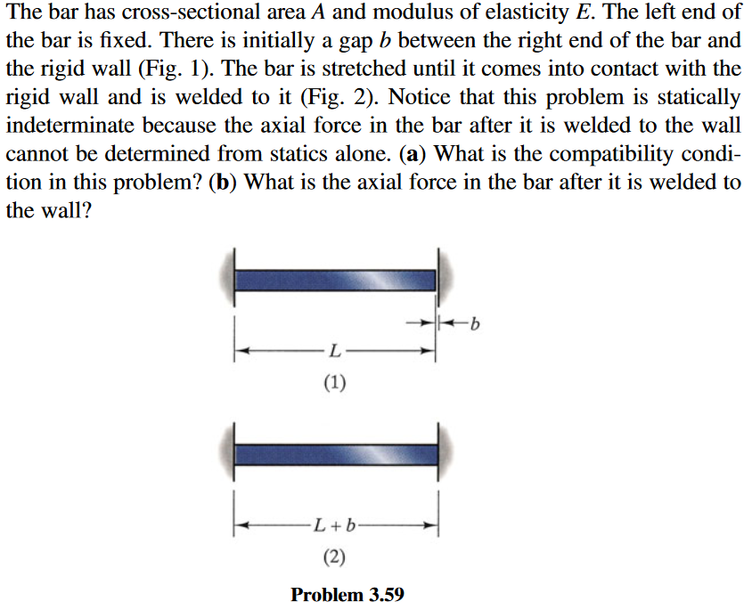 Solved The bar has cross-sectional area A and modulus of | Chegg.com