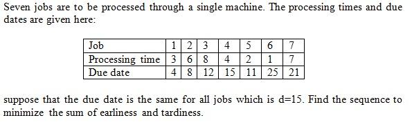 Solved Seven jobs are to be processed through a single | Chegg.com