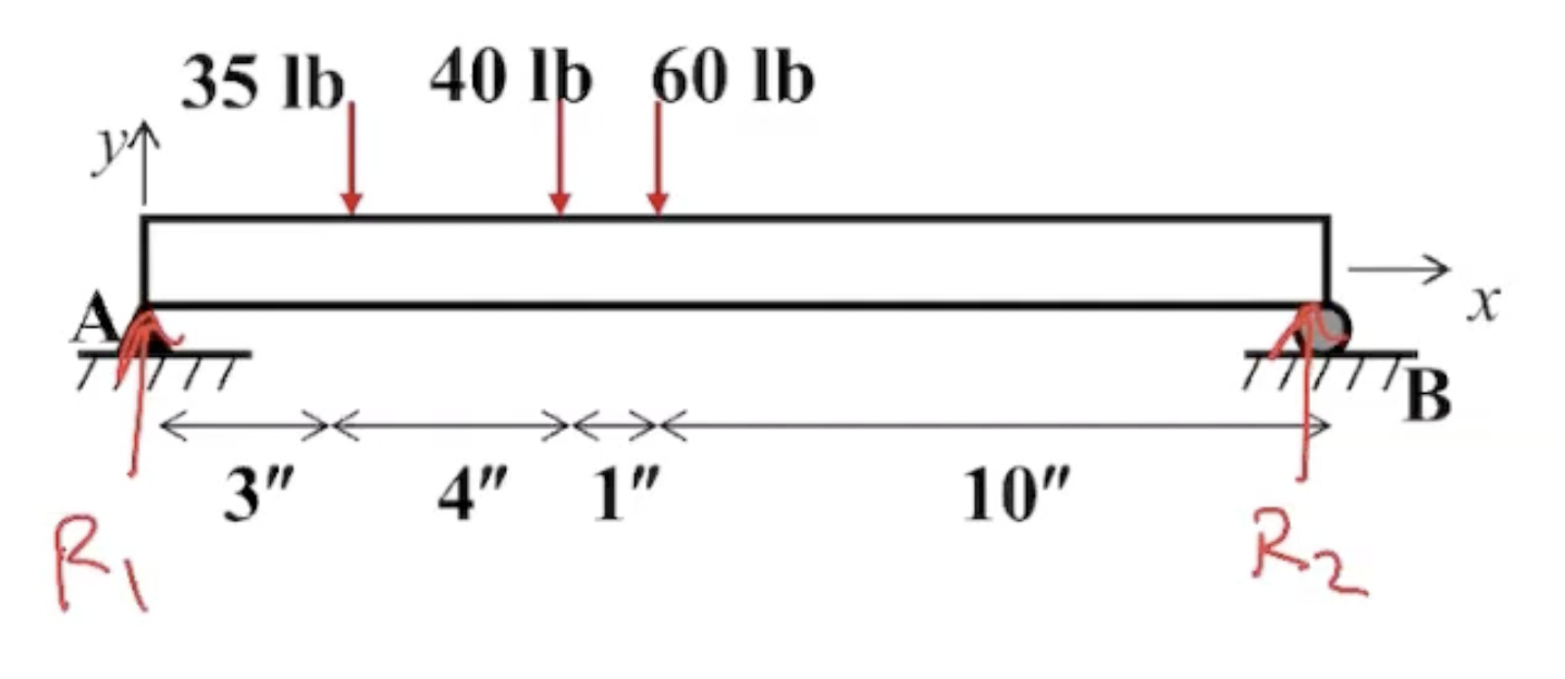 Solved Solve for R1 and R2 in in-lb | Chegg.com