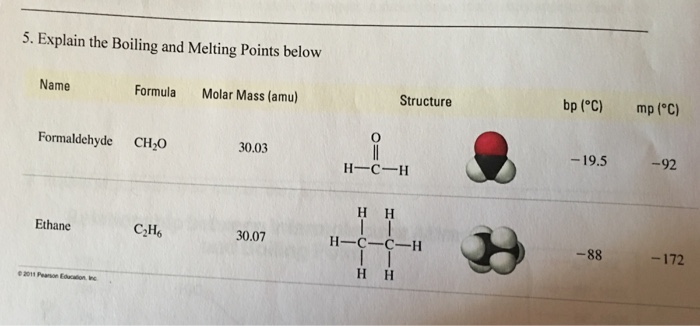 Solved Explain the Boiling and Melting Points | Chegg.com