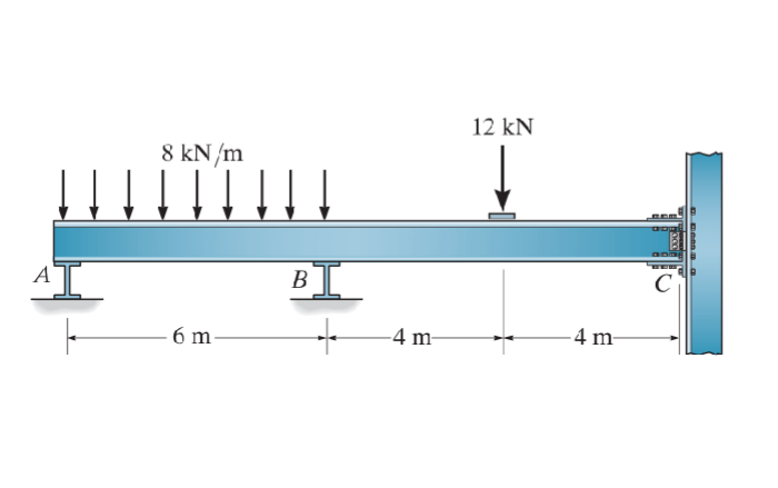 Solved Determine the moments at each support using Moment | Chegg.com