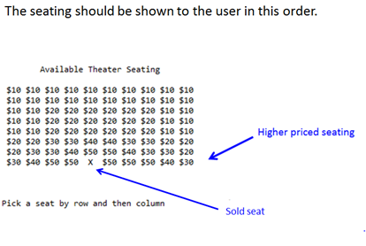 Solved Create a program that simulates seating at a theater. | Chegg.com