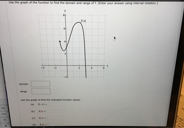 Solved Use the graph of the function to find the domain and | Chegg.com