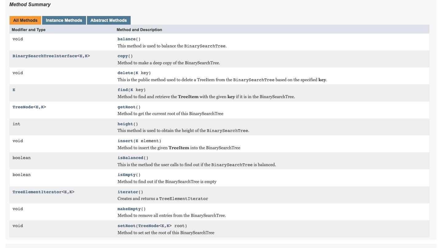 Solved Method Summary All Methods Instance Methods Abstract | Chegg.com