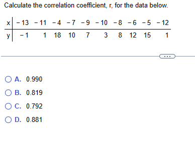 Solved Calculate the correlation coefficient, r, ﻿for the | Chegg.com