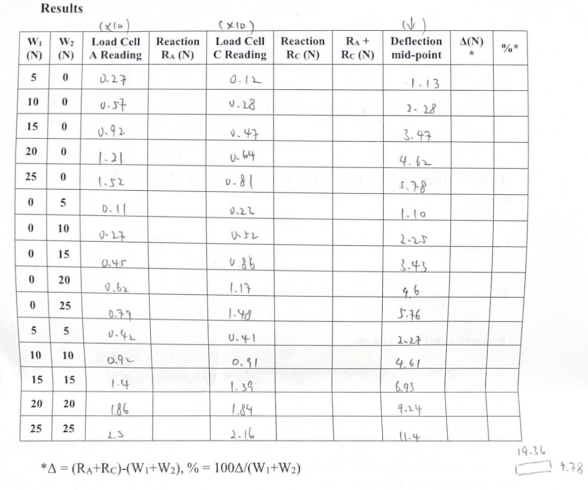 Discussion of Results 1. Calculate the support | Chegg.com