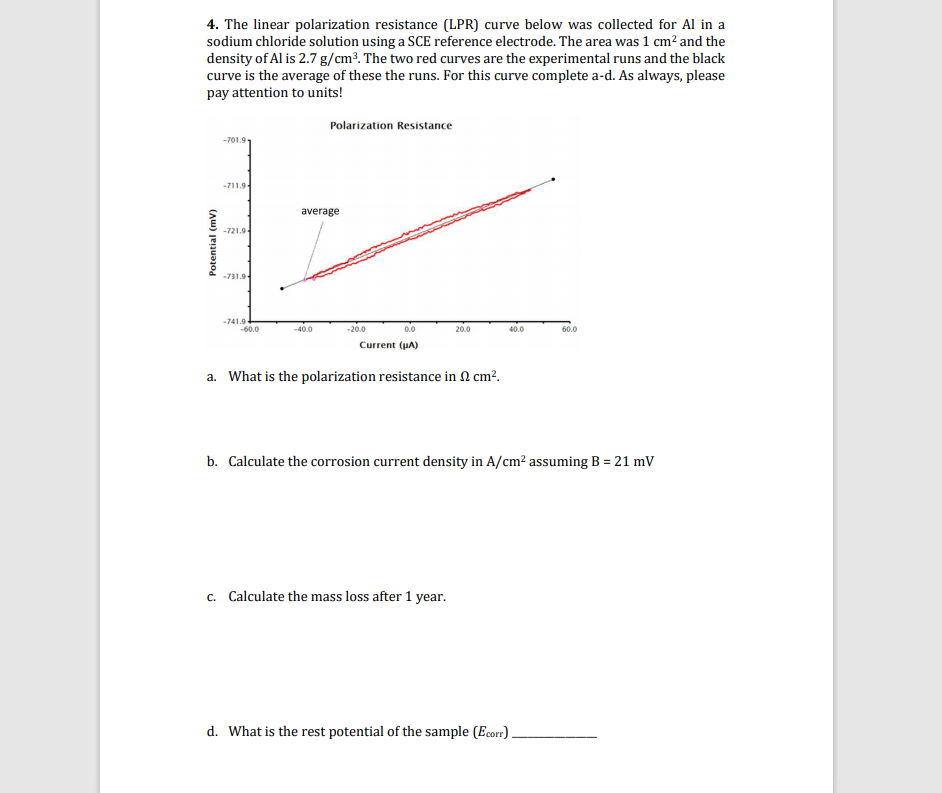 Solved 4. The linear polarization resistance (LPR) curve | Chegg.com
