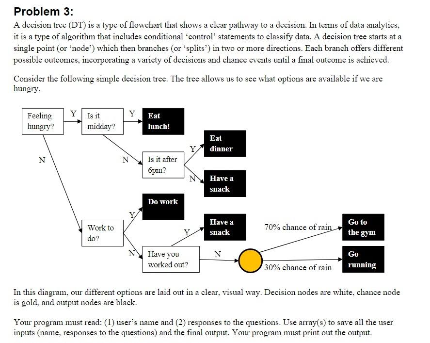 Solved Problem 3: A decision tree (DT) is a type of | Chegg.com
