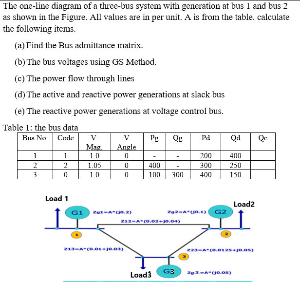 Solved The one-line diagram of a three-bus system with | Chegg.com