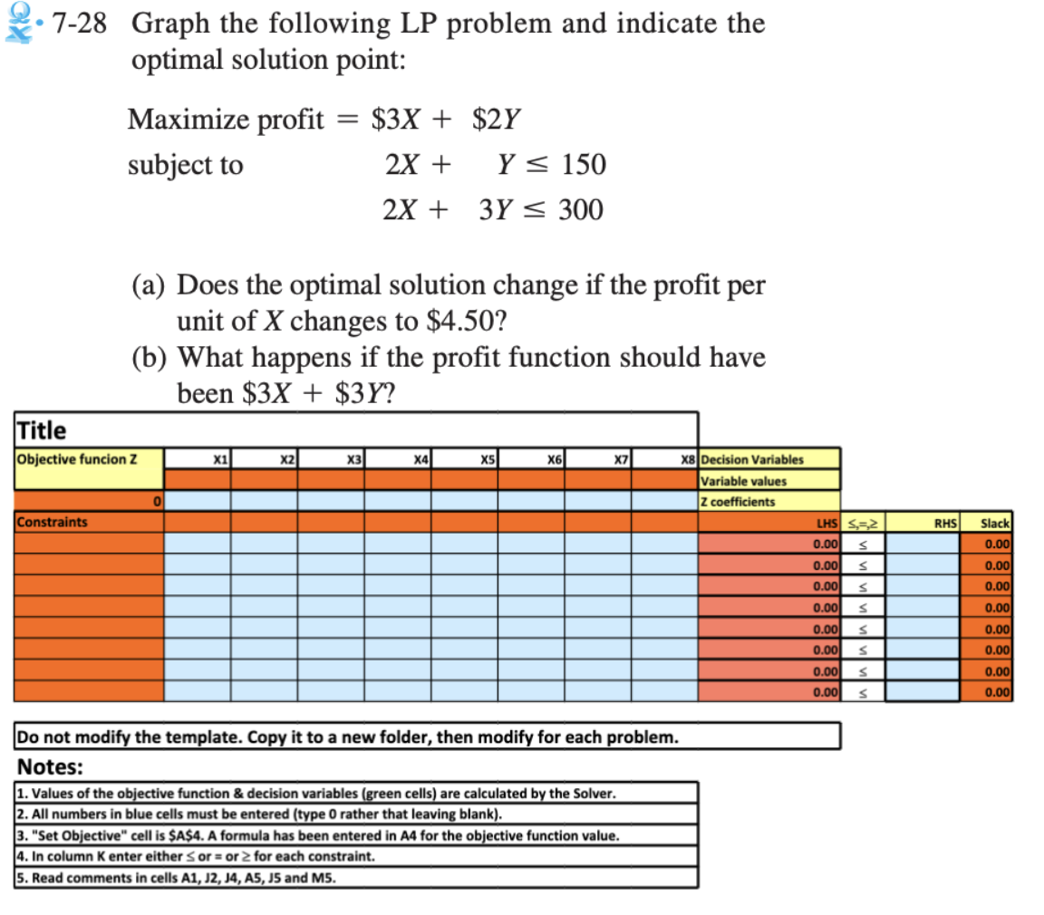 Solved 7-28 ﻿Graph the following LP problem and indicate | Chegg.com