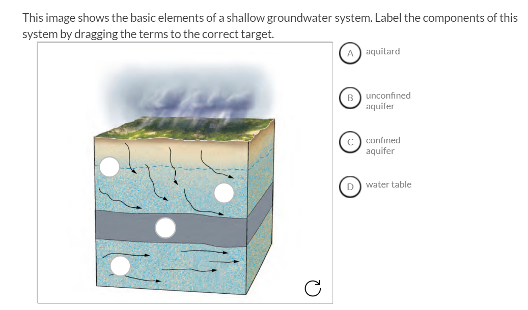 Solved This image shows the basic elements of a shallow | Chegg.com Solved This image shows the basic elements of a shallow | Chegg.com