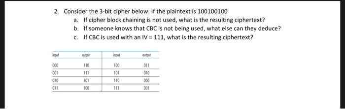 Solved 2. Consider the 3-bit cipher below. If the plaintext | Chegg.com